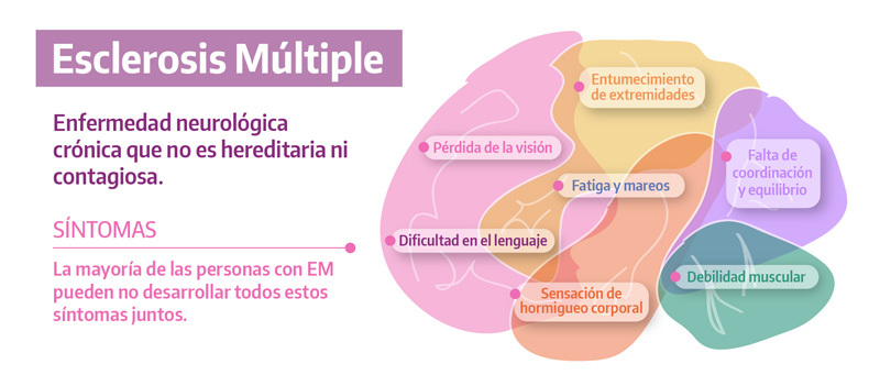 Día Nacional de la Esclerosis Múltiple – Te damos la bienvenida a IOMA